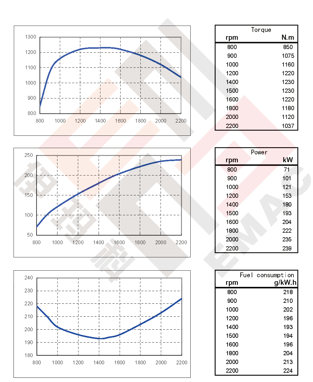 6LTAA8.9-C325 Construction Engine | Construction Engine Supplier